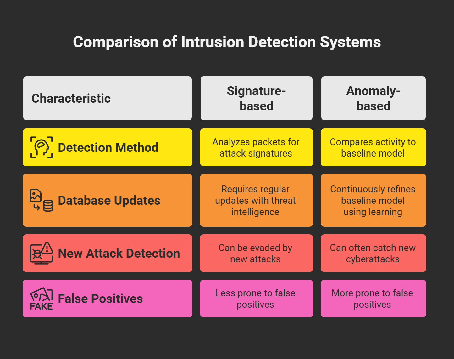 Intrusion Detection Systems (IDS) Explained: Why You Need One