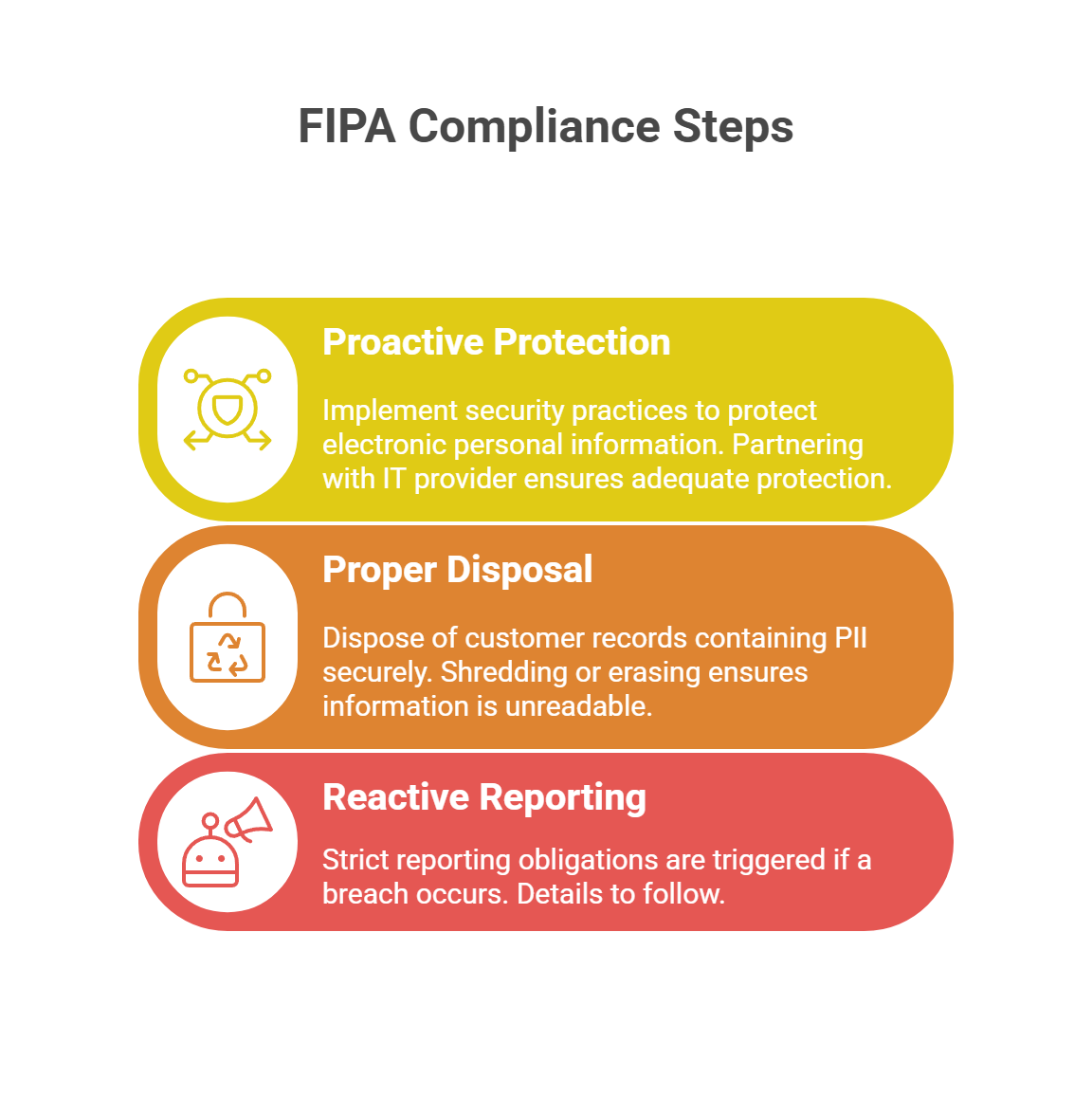 Florida Information Protection Act: What Businesses Need to Know