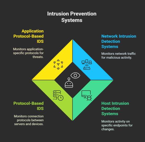 Intrusion Detection Systems (IDS) Explained: Why You Need One