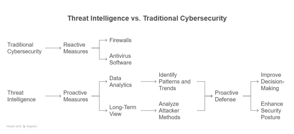 How Threat Intelligence Services Watch Over Your Domain